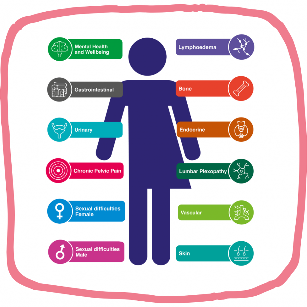 PRD Best Practice Pathway PRDA prd-best-practice-pathway-prda