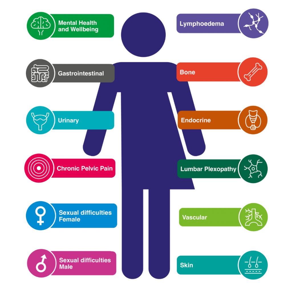 PRD Best Practice Pathway - PRDA